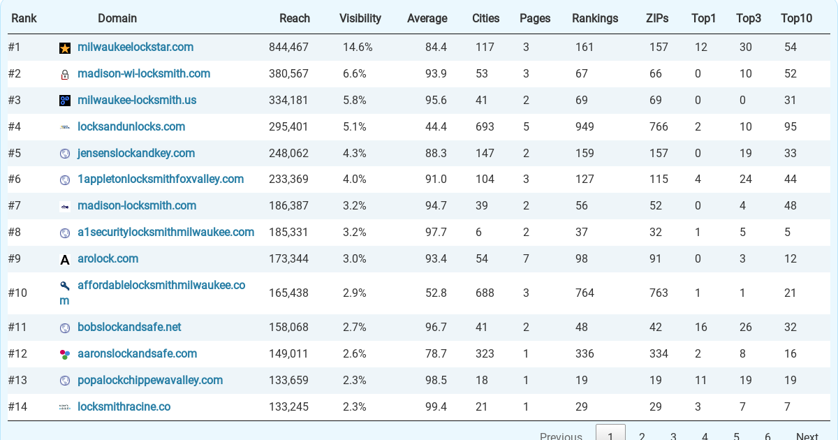 Top 78 Locksmiths (And Companies) in Wisconsin