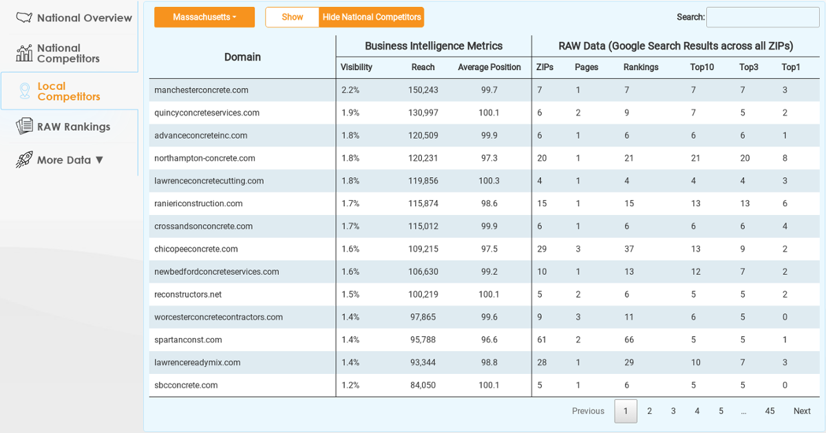 Benchmark Sbcconcrete Against Any Concrete Contractor in Massachusetts