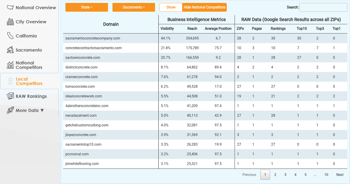 Benchmark Tomsconcrete Against Any Concrete Contractor in Sacramento
